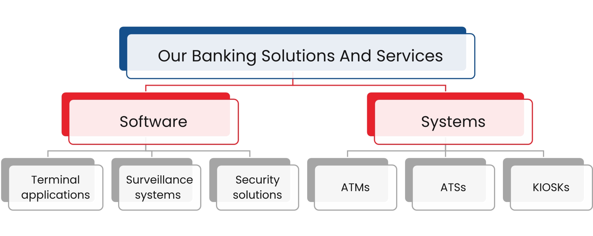 Banking – JOCOM